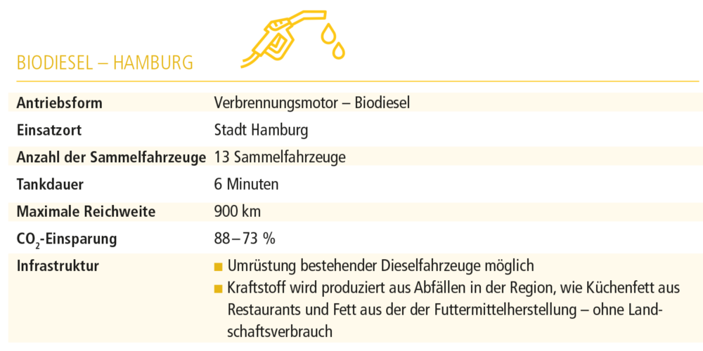 Voll bio für Hamburg // REMONDIS Aktuell